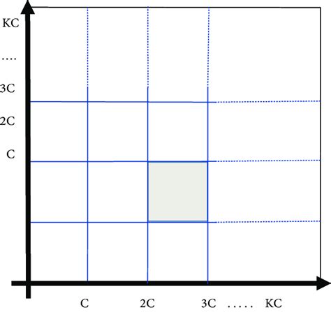 The Coordinates Of Cell 3 2 Download Scientific Diagram