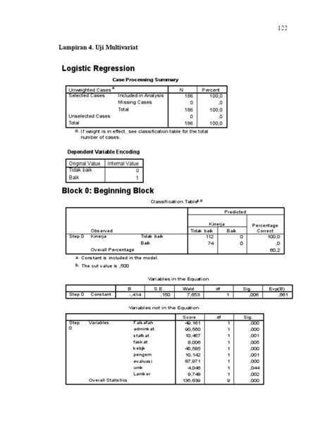 logistic regression lampiran 4 uji multivariat pdf teaching