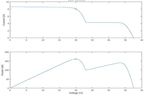 An Optimization Algorithm For Embedded Raspberry Pi Pico Controllers