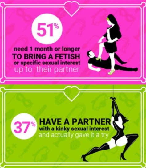 The Most Common Kinky Sexual Fantasies And How To Make Them Happen
