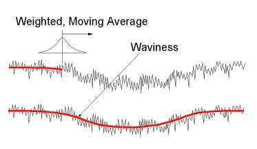 Steps To Understanding Surface Texture Digital Metrology Digital Metrology