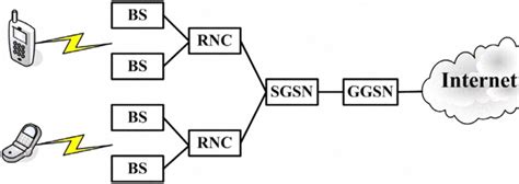 Wireless Network Architecture Download Scientific Diagram