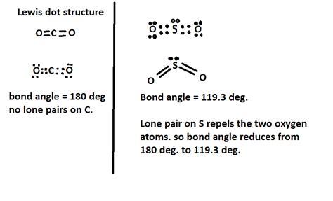 Briefly Explain The Structure Of So2 Molecule In Terms Of Vsepr Theory Plzzzzzzzz Give It