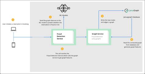 Data Pill 114 Real Time Fraud Detection And Supercharged Data Pipelines