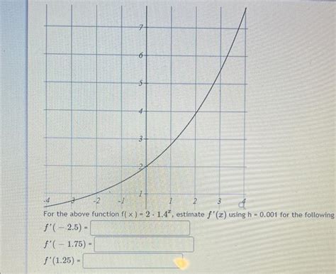 solved for the above function f x 2⋅1 4x estimate f′ x