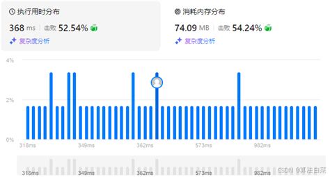 Leetcode 2349 设计数字容器系统 Csdn博客