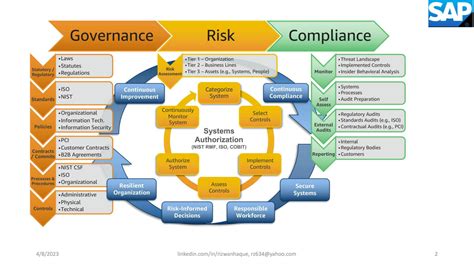 SOLUTION Sap Grc Overview Studypool