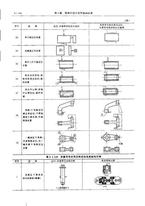 《机械设计手册》（新版） 机械工业出版社 第1卷 993