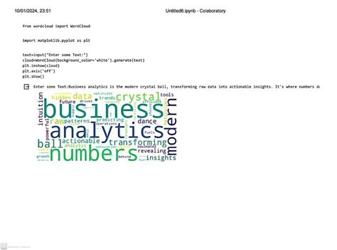 How I Created A Word Cloud For Businessanalytics Arunima Mittal