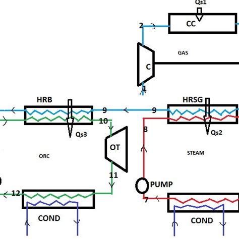 Thermodynamic Model Of Combined Cycle With Orc Download Scientific Diagram