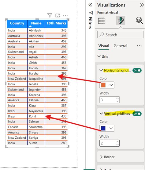 Table Visual In Power BI