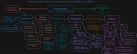 Replicating Data From On Prem Other Cloud Hosted Postgres Database To Cloudsql Postgres Using