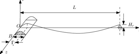 Schematic Representation Of The System Under Consideration Download Scientific Diagram