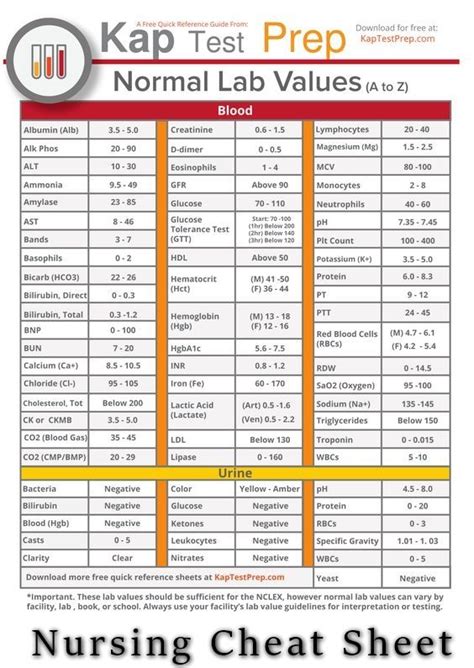 Normal Lab Values Cheat Sheet For NCLEX Nursing Lab Values Lab Values Nursing Labs