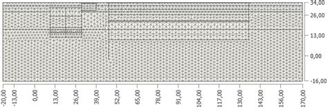 Numerical Model Finite Element Mesh Download Scientific Diagram