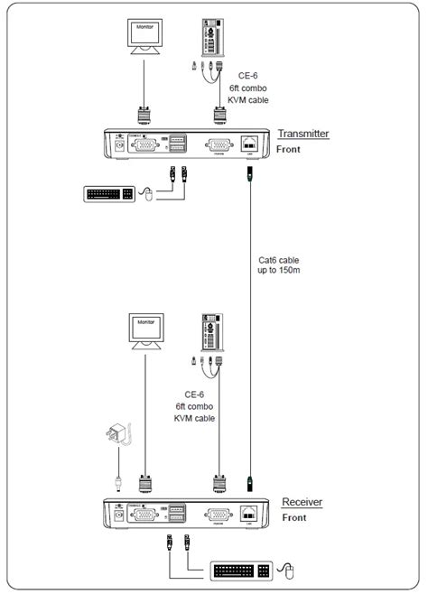 Cyberview Cv S Combo Kvm Extender User Manual
