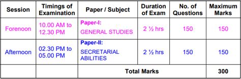 TSPSC Group 4 Notification 2023 Exam Date Out Exam Schedule