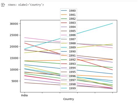 Create Database And Table With Sql By Siti Umaeroh Jun 2024 Medium