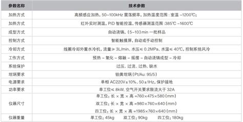 WEPER HF3000高频熔样机 长沙开元仪器有限公司