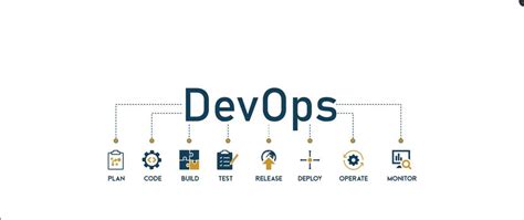 An Introduction To Devops Dev Community