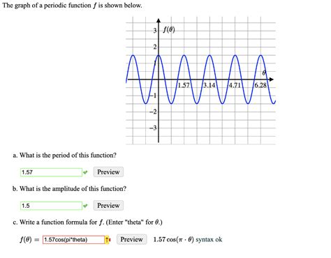 Solved The Graph Of A Periodic Function F Is Shown Below A Chegg