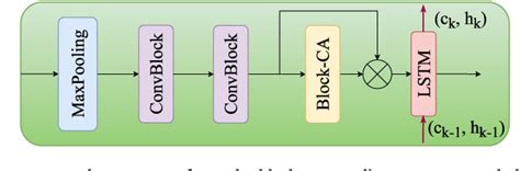 Figure 3 From A Multi Scale Recurrent Framework For Motion Segmentation