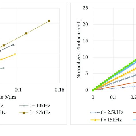 Principle Of In Plane Vibration Measurements Based On Gaas Download Scientific Diagram