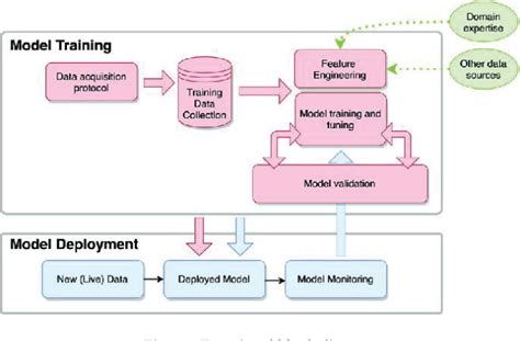 Figure 2 From Developing A Framework For Utilizing Ai For Data Access Optimization Semantic