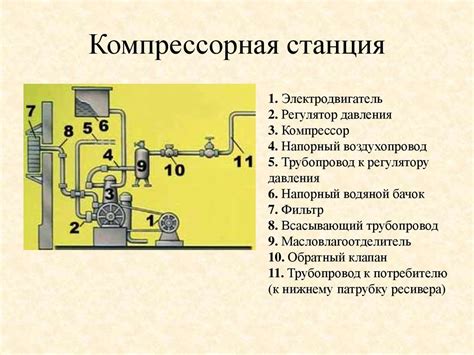 Техника безопасности при работе с сосудами под давлением презентация онлайн