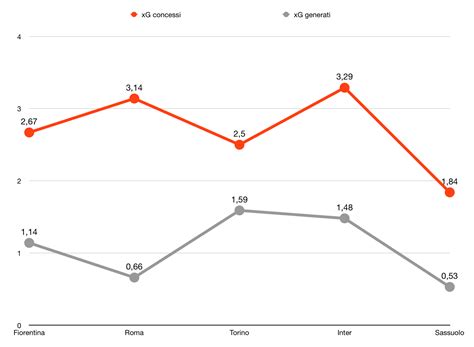 La Cremonese è Cresciuta Dal Punto Di Vista Difensivo Cremonasport