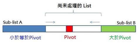 演算法排序演算法 Sorting Algorithm Jason Chen s Blog