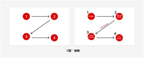 Ui按钮的类型与设计实践 设计达人