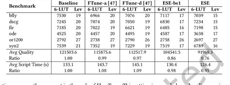 Table 4 From An Efficient Reinforcement Learning Based Framework For Exploring Logic Synthesis
