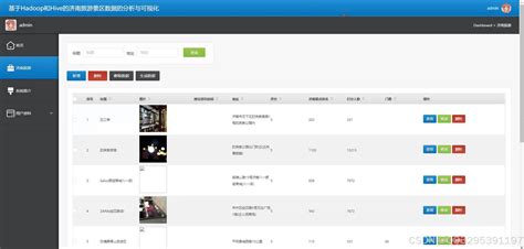 基于springbootvue的hadoop和hive的济南旅游景区数据的分析与可视化系统 Csdn博客
