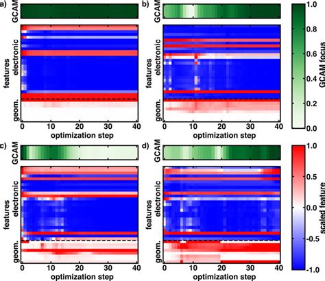 Four Correctly Predicted Geometry Optimization Outcomes With Scaled