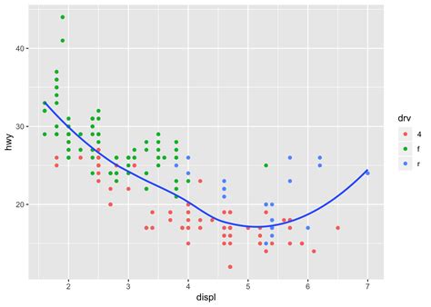 Chapter Data Visualization R For Data Science Walkthrough