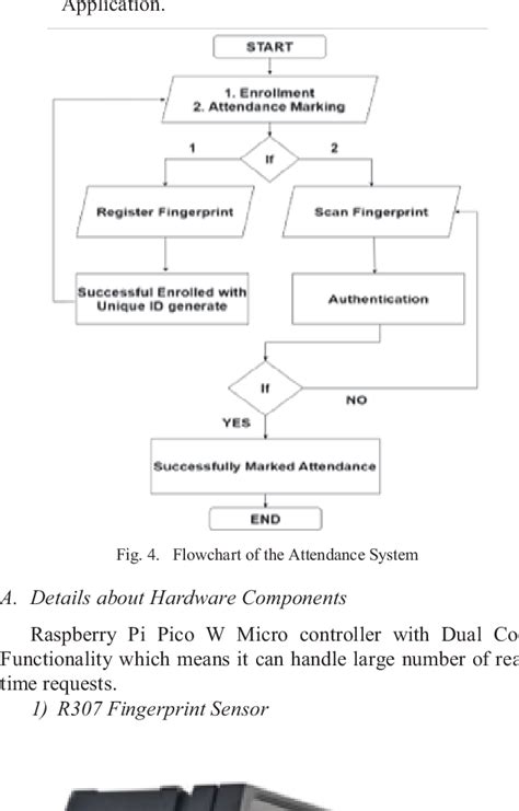Figure 4 From Fingerprint Based Portable Attendance Monitoring System