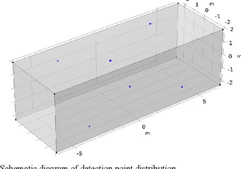 Figure 3 From Partial Discharge Localization Method In Transformer Based On Dissolved Gas