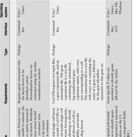 Flowchart Of Scrna Seq Data Analyses The First Steps Orange Are Download Scientific Diagram