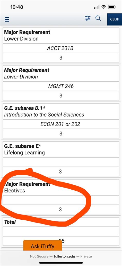Anyone Know What Classes Fit As A Major Elective I Am A Finance Major