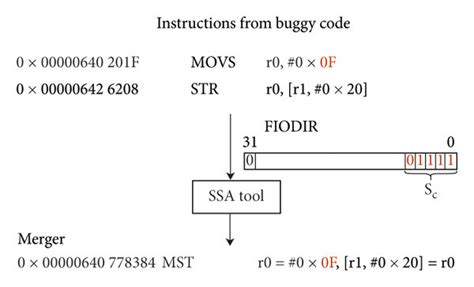 Induced Bug In A Pattern Of Stuttering Instructions A Behavior Of Download Scientific