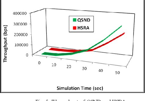 Figure 5 From Quality Of Service Based Selfish Node Detection In Mobile