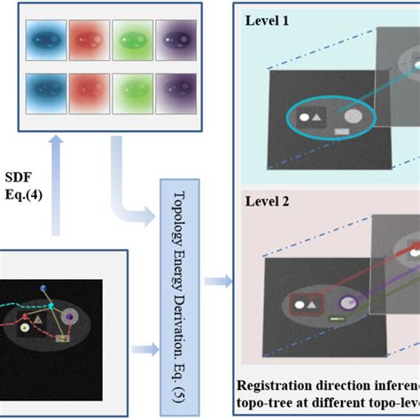 Outline Of The Derivation Of Topology Energy And Registration Direction Download Scientific