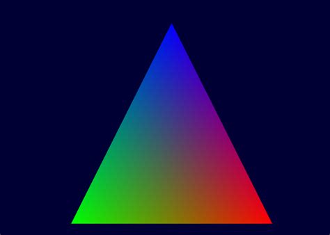 学习vulkan，demo To Demo （初识triangle 知乎