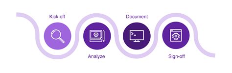 How Does A Hogan Core Banking Health Check Help Fix Operational Issues