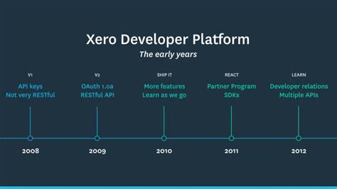 Introducing The New Xero Developer Growth Program By Xero Developer Xero Developer