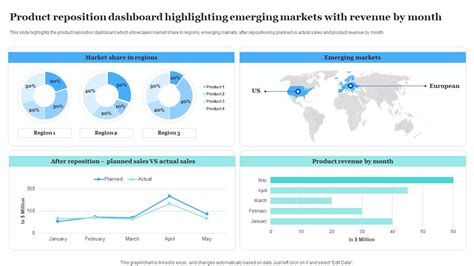 Product Reposition Dashboard Highlighting Product Rebranding To Increase Market Share Ppt Template