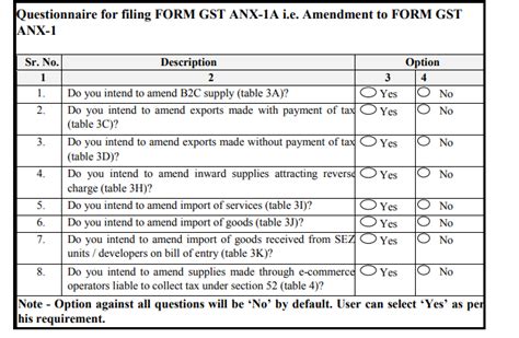 Form Gst Ret 1 Gst Portal Filing Procedure Indiafilings