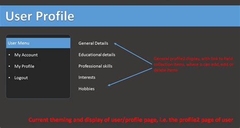 Theming Profile2 User Profile Page Ie Userprofile2name 1794390