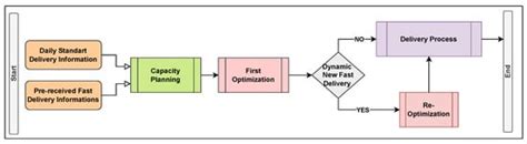 Symmetry Special Issue Computational Intelligence And Soft Computing Recent Applications